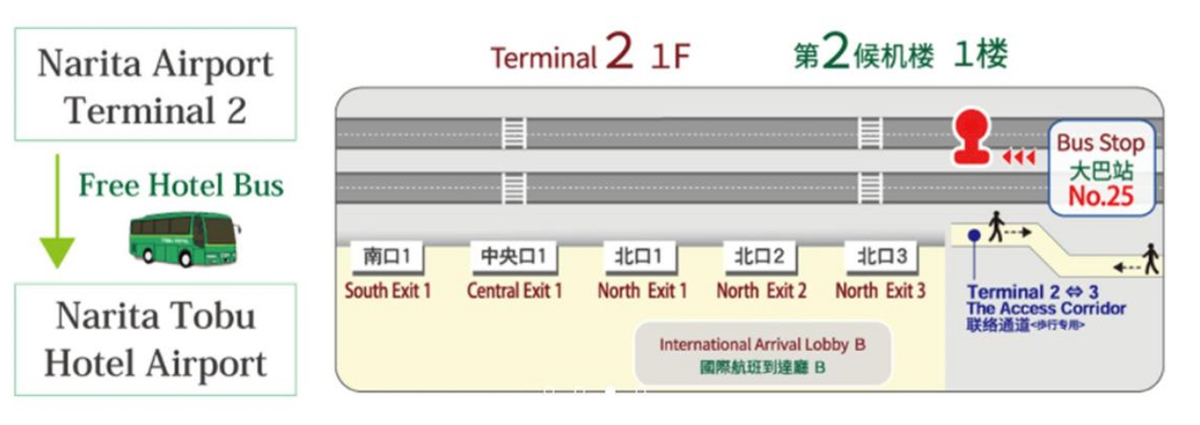 Access｜【Official Website】Narita Tobu Hotel Airport | Closest Hotel to ...